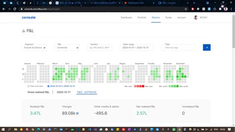 Who Holds The Record For The Consecutive Profit Days In Intraday In Zerodha Page Zerodha