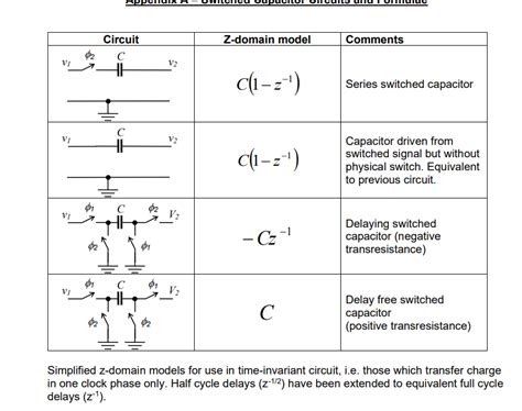 Solved 8 Marks C Figure 1 2 Shows A Switched Capacitor Chegg Com