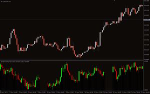 Multi Time Frame Indicator MT4 The Forex Geek