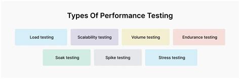 23 Key Performance Testing Metrics You Should Track In 2025