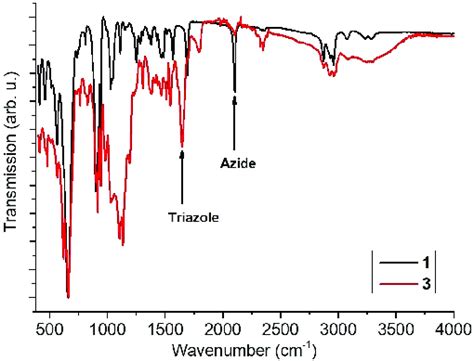 Ftir Spectra Of Compounds 1 And 3 Download Scientific Diagram