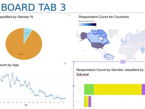 Data Science Data Analysis And Machine Learning Projects In Python