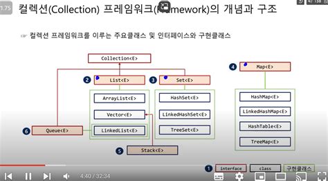 컬렉션 플레임워크 1