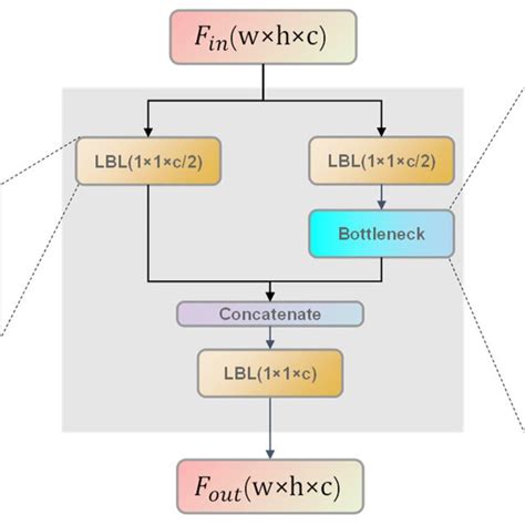 The Detailed Structure Of An L Csp Module Download Scientific Diagram