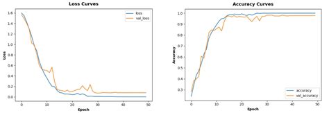 Github Ms Somannacoin Denomination And Validity Detection Using Neural Network And Coin