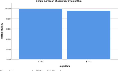 Figure 5 From A Novel Forward Propagation Workflow Assessment Method For Malicious Packet