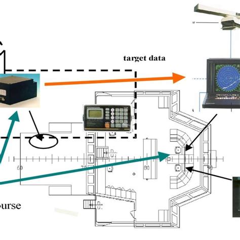 pdf automatic identification system identifying potential security