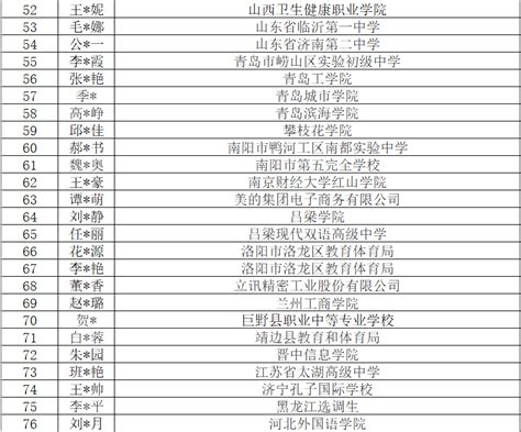英文学院硕士研究生近3年毕业去向统计 英文学院 西安外国语大学
