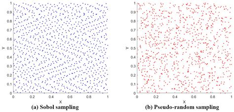 Trajectory Planning And Singularity Avoidance Algorithm For Robotic Arm Obstacle Avoidance Based