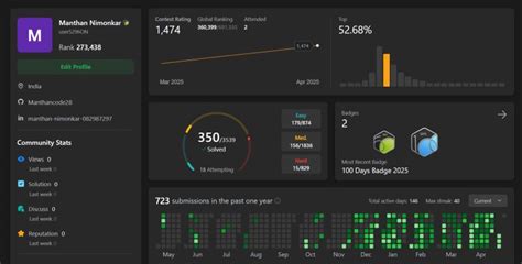 Dsa Leetcode Problemsolving Codingjourney Continuouslearning Manthan Nimonkar