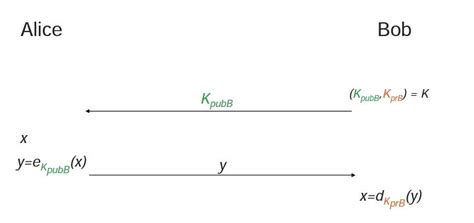 day 08 quantum cryptography — number theory quantum30 challenge by ajeet kumar bhardwaj