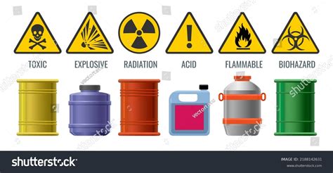 Chemical Hazards Clipart