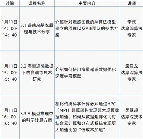 ai earth地球科学云平台 系列课程上线啦！ csdn社区