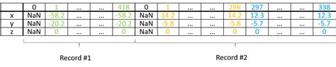 Region Plots In NET With ILNumerics C Visual Basic