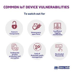 Major Security Threats In IoT Devices What You Need To Know