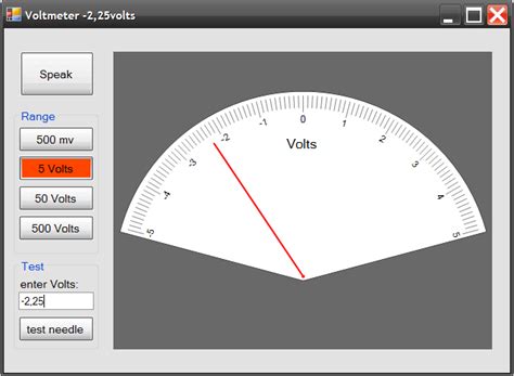 Resolved Converting Voltage Level Into Graphical Display Vbforums