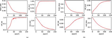 Figure 8 From Generative Graph Neural Networks For Link Prediction