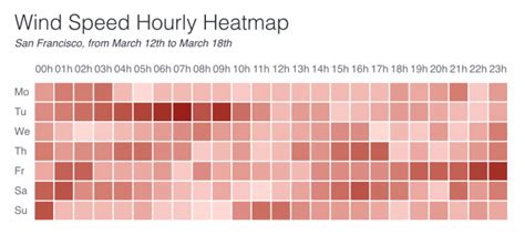 Create Beautiful Test Driven Data Visualisations With D3 Js Heart