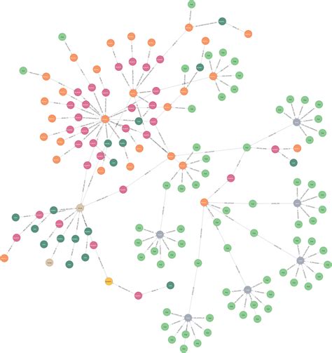 Icekube Finding Complex Attack Paths In Kubernetes Clusters