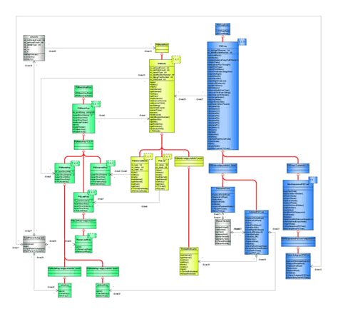 PORTAFOLIO DE EVIDENCIAS INVESTIGACIÓN UML