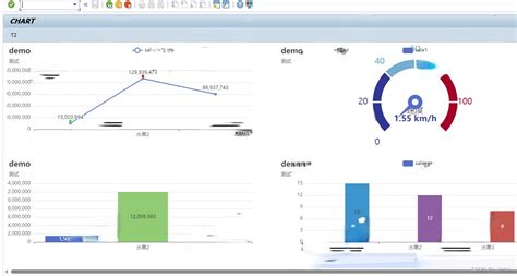 Sap Abap可视化图表开发sap看板图表 Csdn博客
