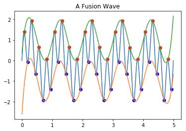 matlab画时域和频谱图 信号的频域分析及matlab实现 腾讯云开发者社区 腾讯云