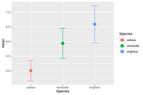 R Graphics Using Ggplot