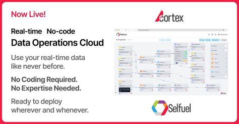 Mesut Mutlu On Linkedin Realtimeanalytics Saas Freetrial Nocode Cloud