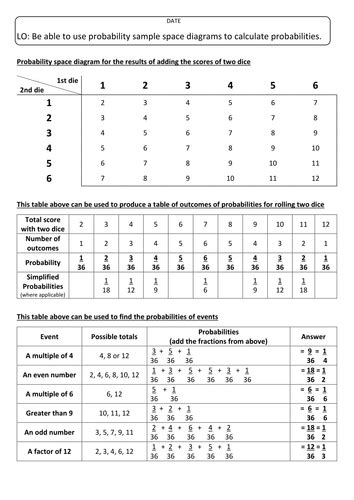 Two Dice Probability Relative Frequency Expectation Experiment Game