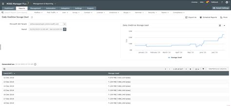 Onedrive For Business Usage User Administration