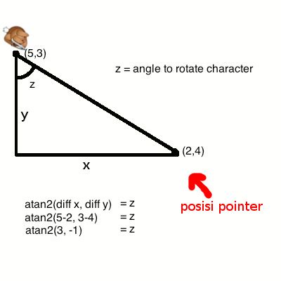 Learning Javascript Knowing Math Objects For Mathematical Calculations