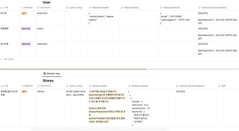 github couch coders 12th fun pyeon log be 12기 편의점 리뷰 프로젝트 be