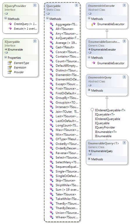 All New Windows Phone 75 Mango Apis