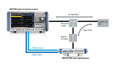 testing uplink accuracy for wlan ieee 802 11ax rohde and schwarz