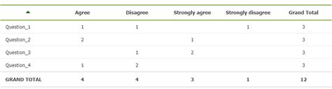 Likert Scale In Pivot Table Using Lookup Fields Datapages Caspio