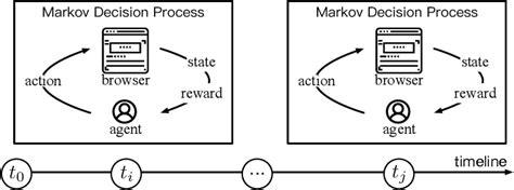 Figure 2 From Automatic Web Testing Using Curiosity Driven