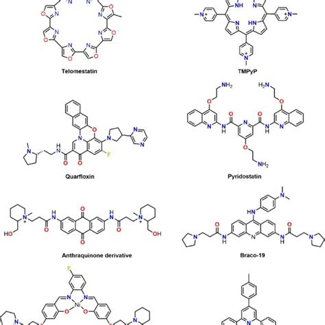 Final Snapshots Of Molecular Dynamic Simulations And 2d Diagram Download Scientific Diagram