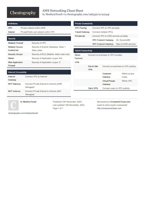 Aws Networking Cheat Sheet By Medaziztousli Download Free From Cheatography