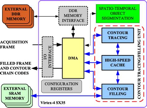 Figure 1 From A Real Time Implementation Of Chaotic Contour Tracing And