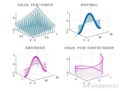 Matlab在绘图时的用法——特殊三维图形 知乎