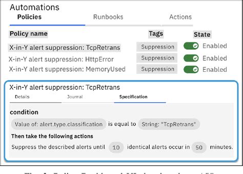 figure 2 from dynamic x y a tool for learning dynamic alert