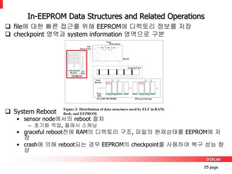 Ppt Elfan Efficient Log Structured Flash File System For Micro