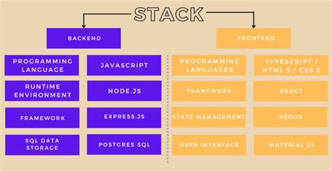 GitHub Leonardo Asad E Commerce E Commerce Sample Application