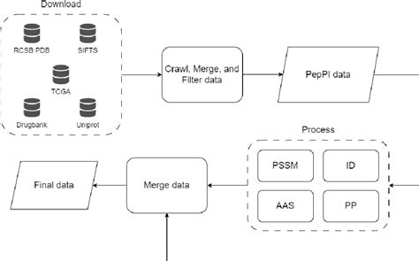 Figure 1 From A Deep Learning Model Implementation Of Tabnet For