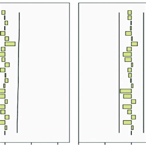 Residual Acf And Pacf Of The Model Arima 0 0 1 Of The Incidence Of Download Scientific