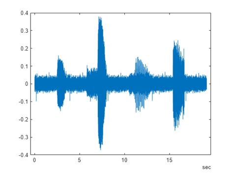 Examine Labeled Signal Set Matlab Simulink