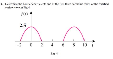 Solved Determine The Fourier Coefficients And Of The First