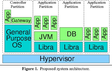 microsoft academic search semantic scholar