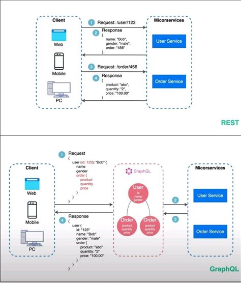 guy danevich 🧑‍💻 on linkedin programming frontenddeveloper coding content reference