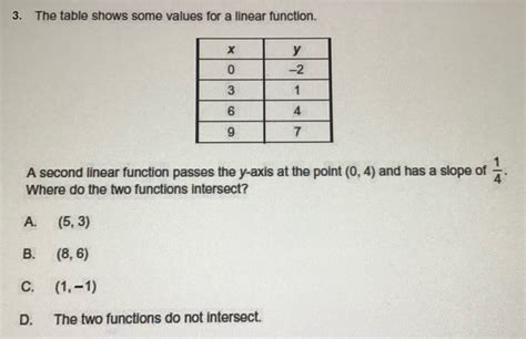 Solved The Table Shows Some Values For A Linear Function A Second Linear Function Passes The Y